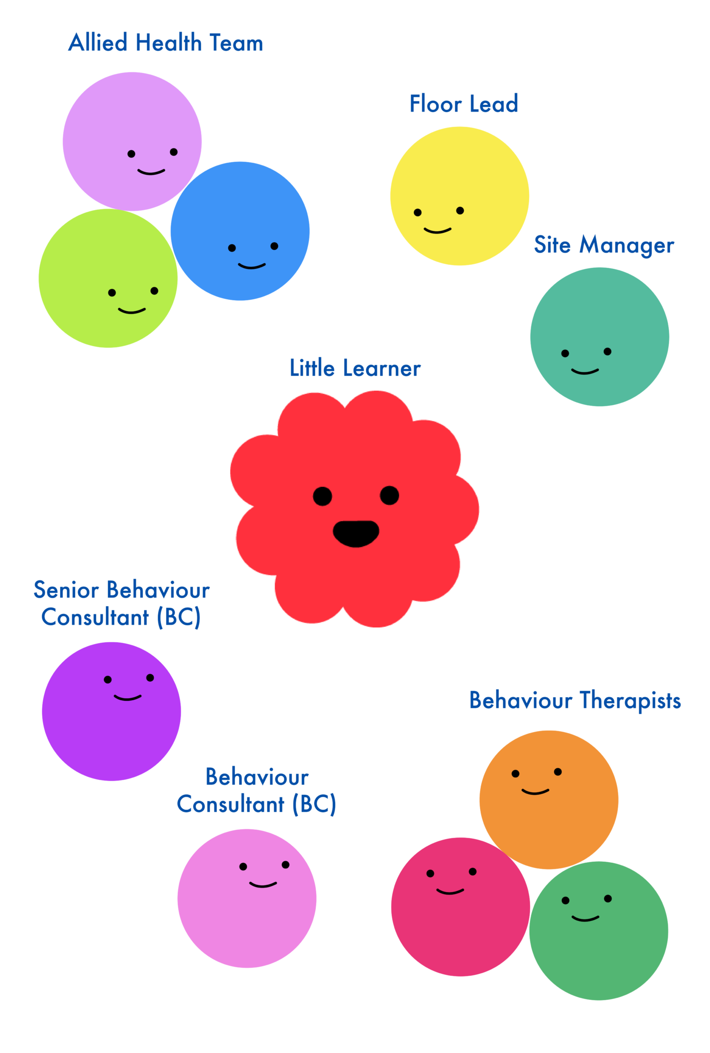 Little Learners | Autism early intervention program for preschoolers