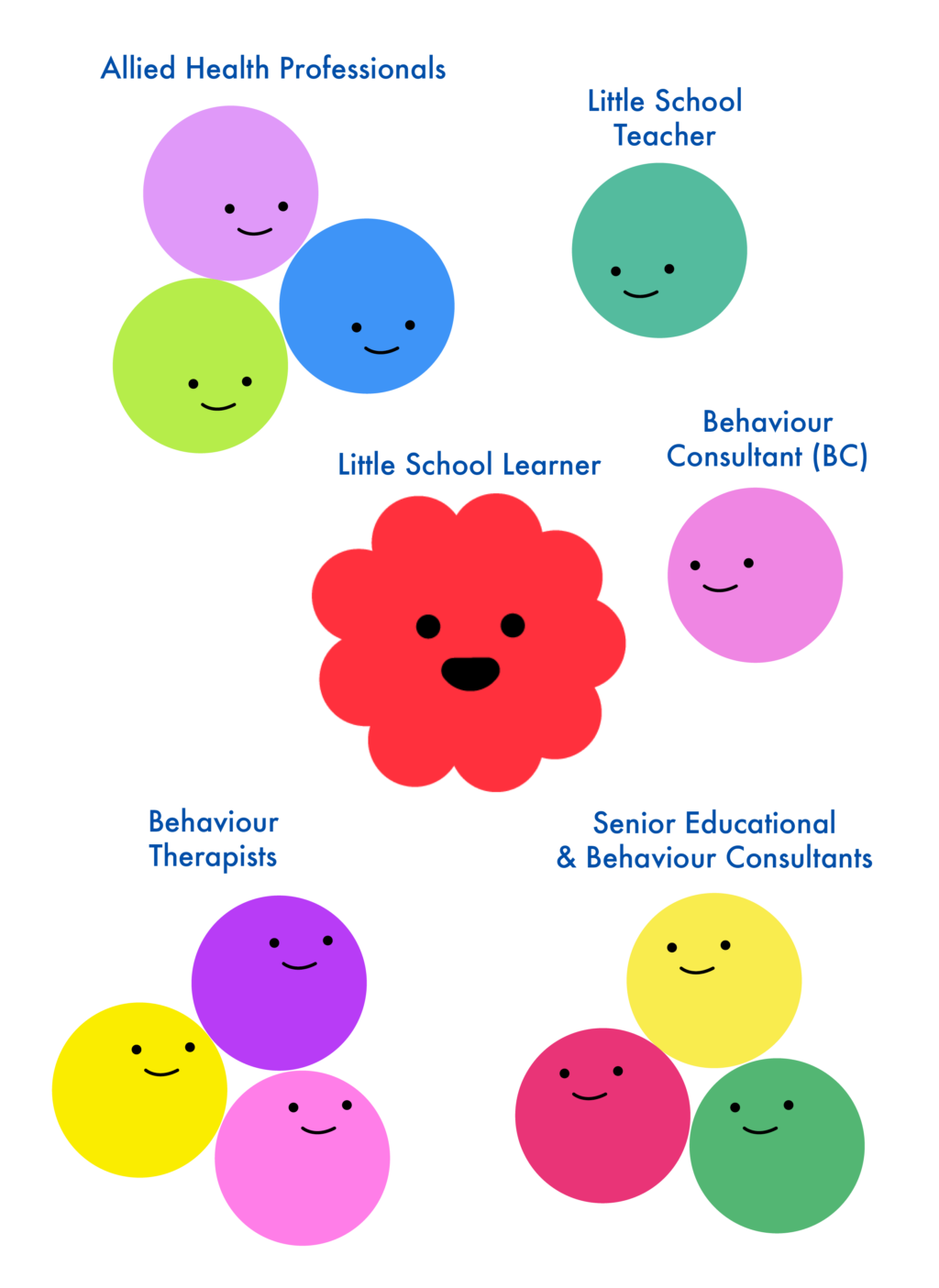 Little School - Autism Partnership