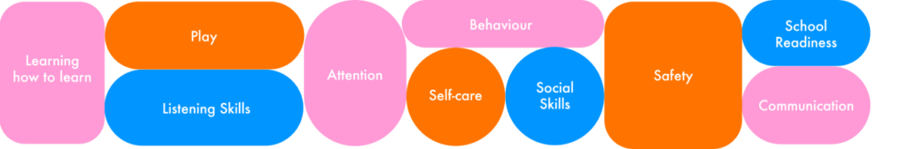 Little Learners | Autism early intervention program for preschoolers