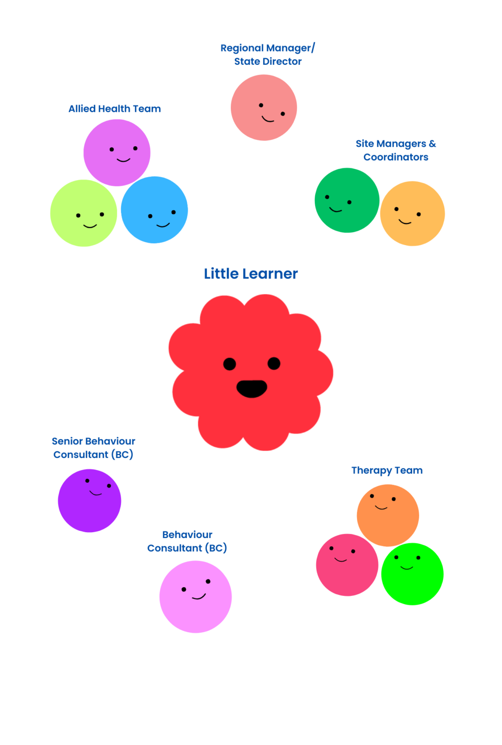 Little Learners | Autism early intervention program for preschoolers